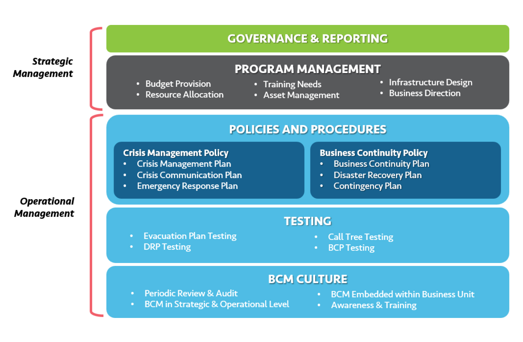 Risk Management | Air Selangor